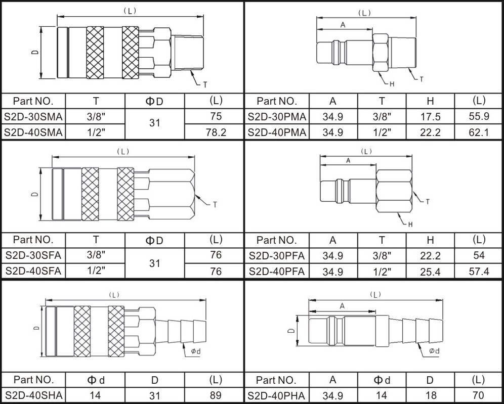 四分體美式快速接頭(公)-S2D插心
